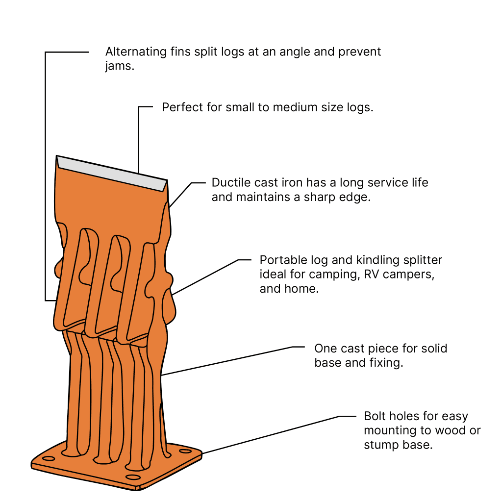 Universal 7" Splitting Axe Base - Firewood Log & Kindling Splitter ...
