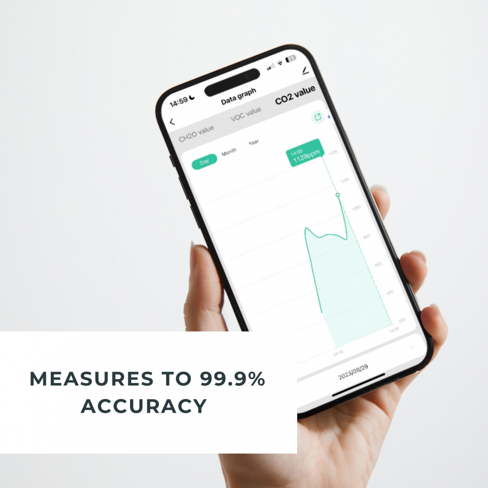 Smart Air Quality Monitor | Real-Time Indoor Environment Monitoring ...