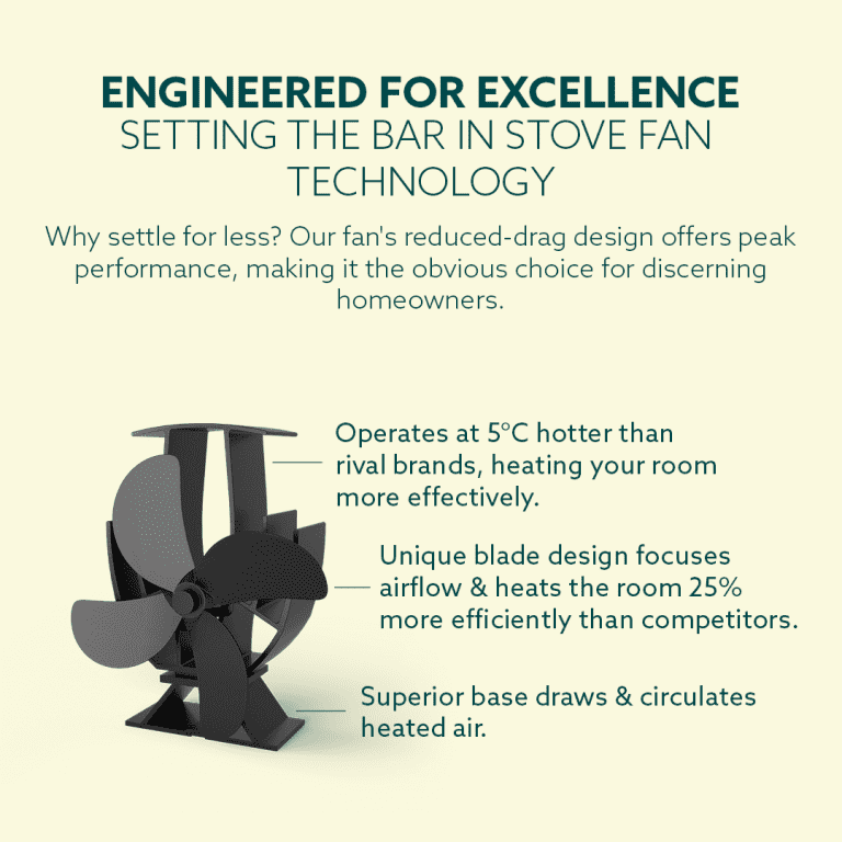 SF-SF SuperFast Semi-Heated Stove Fan: Rapid Heat Distribution, Energy ...